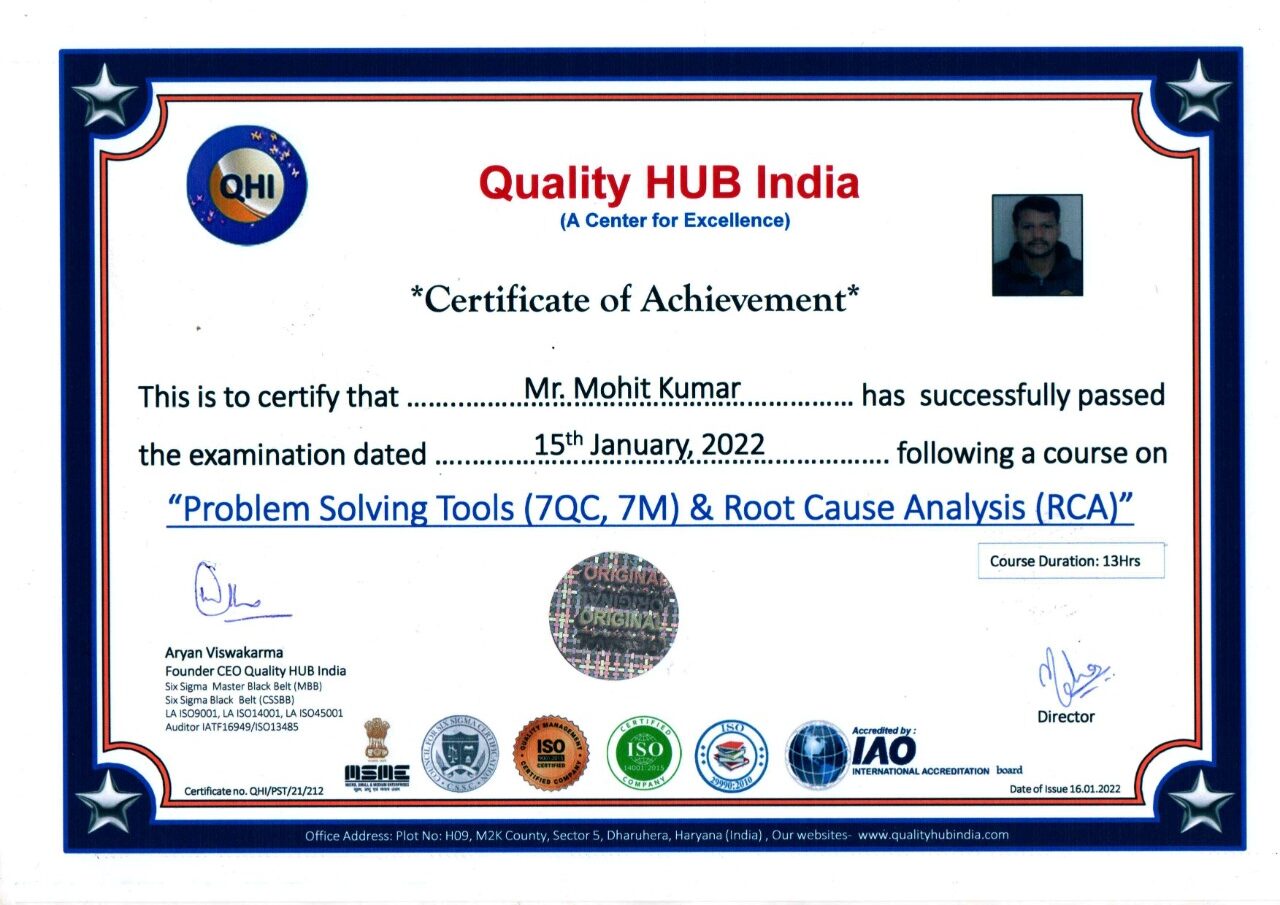 Sample Certificate - Quality HUB India