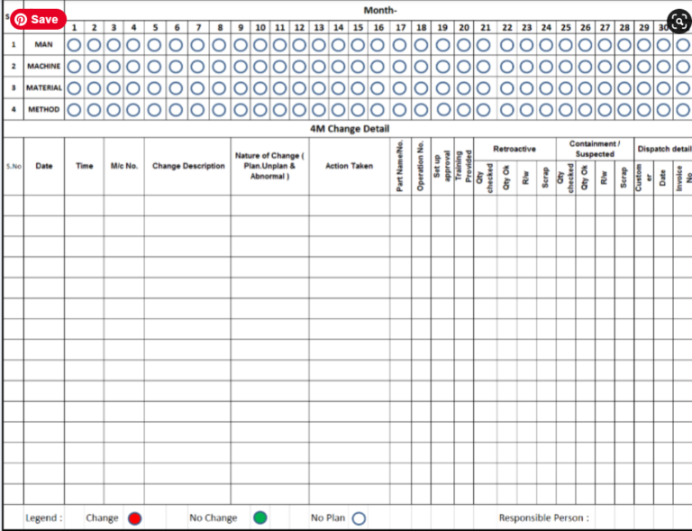 4M Change Management - Quality HUB India