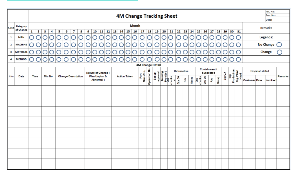 4M Change Management - Quality HUB India